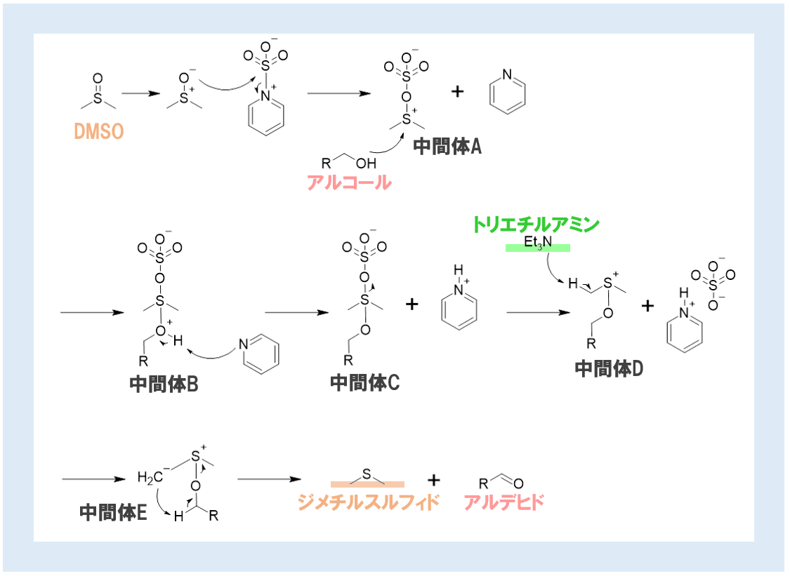 パリック・デーリング酸化（アルコールの酸化）