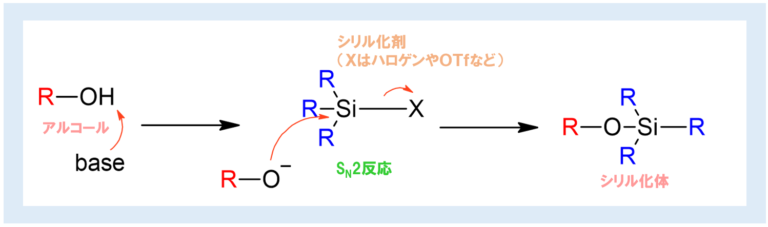 シリル化によるOHの保護（TMS、TES、TBS、TIPS、TBDPS：シリル系保護基）