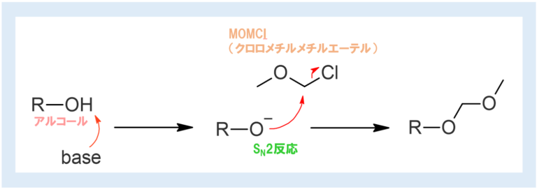 MOMClによるOHの保護（クロロメチルメチルエーテル）